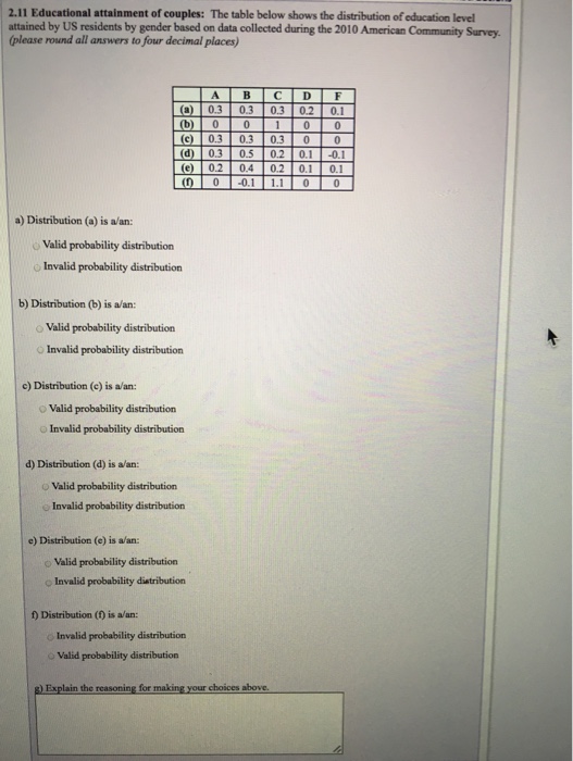 Solved The table below shows the distribution of education | Chegg.com