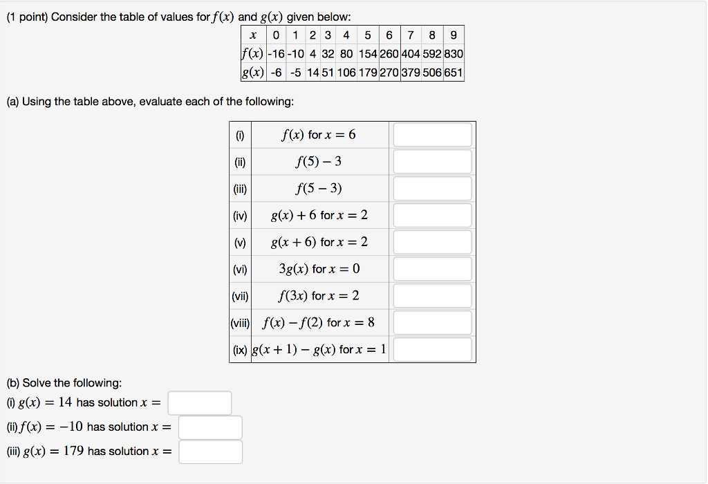 Solved Consider the table of values for f (x) and g (x) | Chegg.com