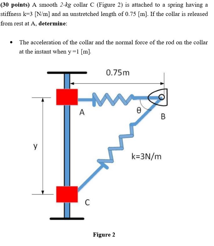 Solved A smooth 2-kg collar C (Figure 2) is attached to a | Chegg.com
