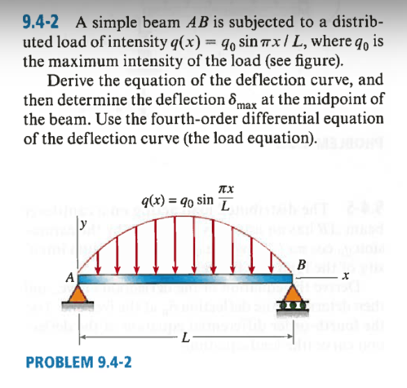Solved A simple beam AB is subjected to a distributed load | Chegg.com