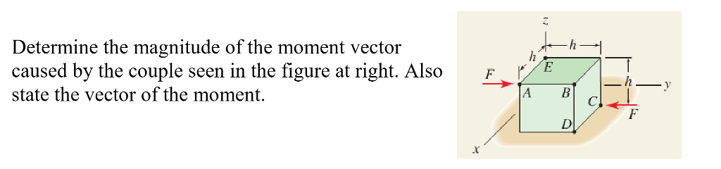 Solved Determine the magnitude of the moment vector caused | Chegg.com