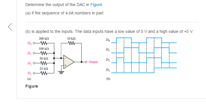 Solved Determine the output of the DAC in Figure (a) if the | Chegg.com