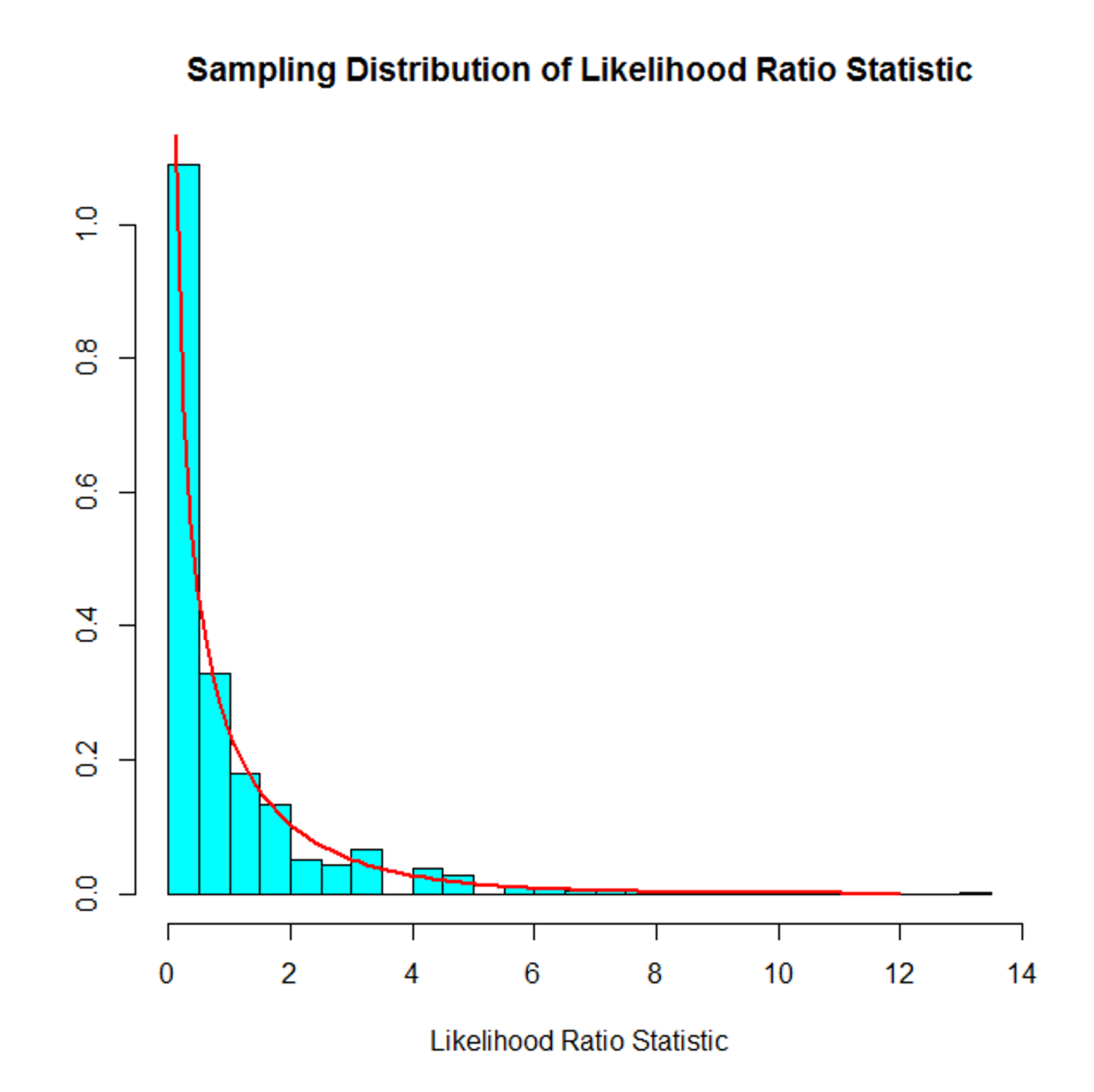 Solved For this graph, How well does the | Chegg.com