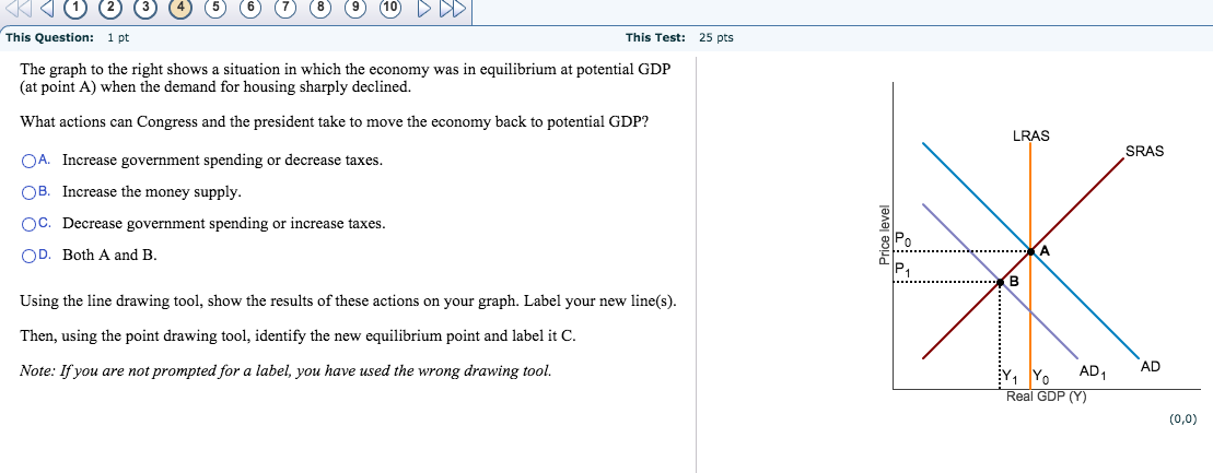 Solved The graph to the right shows a situation in which the | Chegg.com