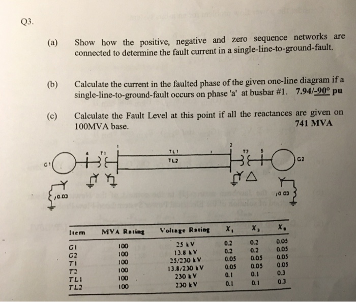 Solved Show how the positive, negative and zero sequence | Chegg.com