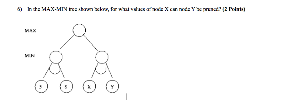 Solved In the MAX-MIN tree shown below, for what values of | Chegg.com