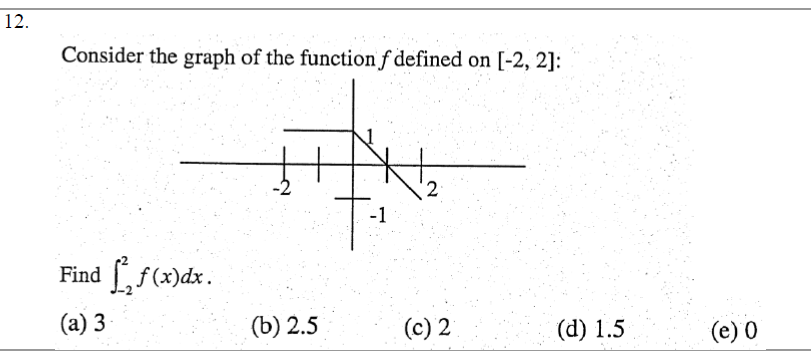 Solved 12. Consider the graph of the function f defined on | Chegg.com