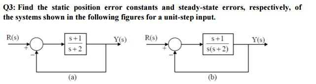 Solved Find the static position error constants and | Chegg.com