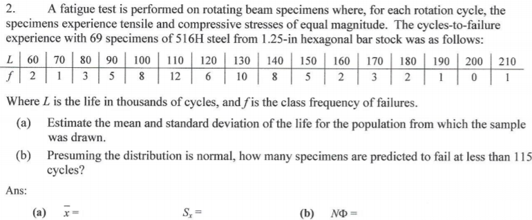 Solved A fatigue test is performed on rotating beam | Chegg.com