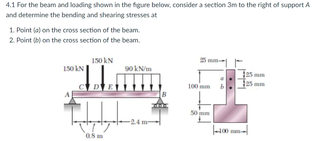 Solved 4.1 For the beam and loading shown in the figure | Chegg.com