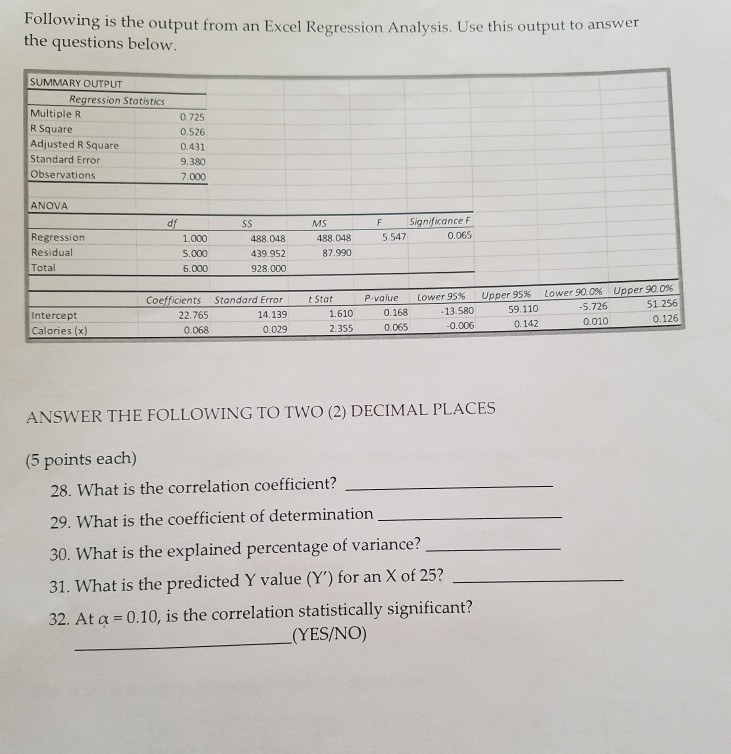 Solved Following Is The Output From An Excel Regression 5809