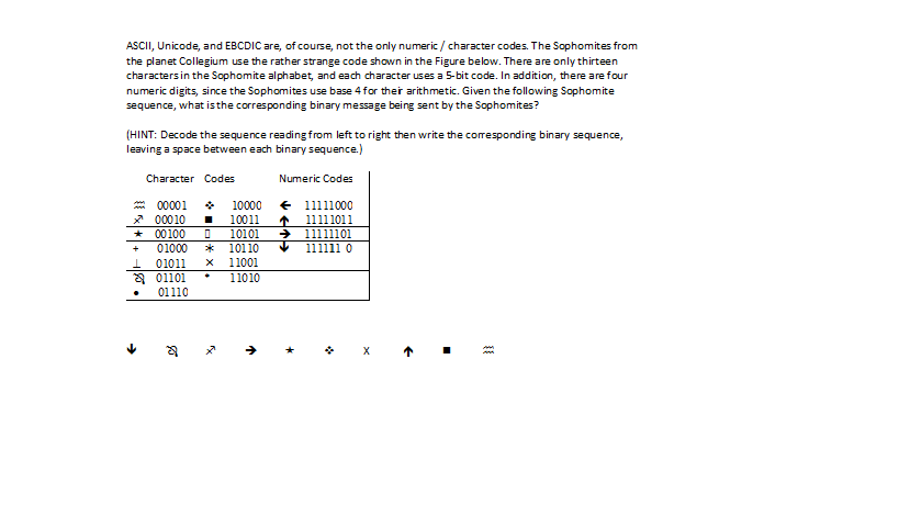 Solved ASCII, Unicode, and EBCDIC are, of course, not the | Chegg.com