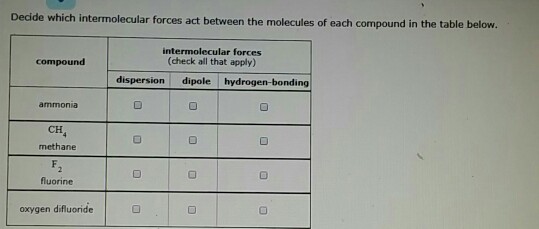 Solved Decide which intermolecular forces act between the | Chegg.com Solved Decide which intermolecular forces act between the | Chegg.com