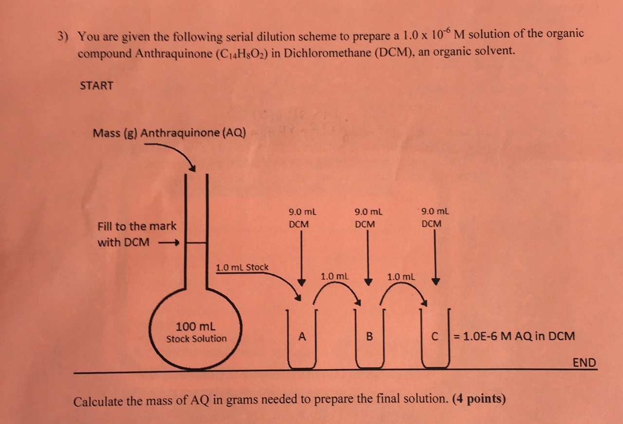 Solved You are given the following serial dilution scheme to | Chegg.com