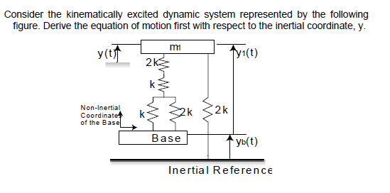 Solved Consider the kinematically excited dynamic system | Chegg.com