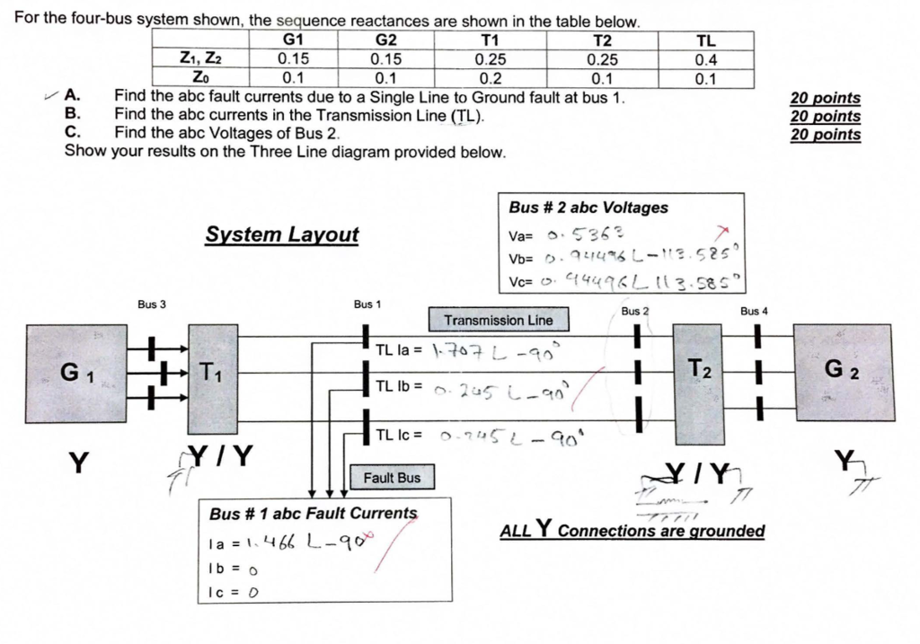 Solved For the four-bus system shown, the sequence | Chegg.com