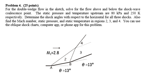 Solved Problem 4. (25 points) For the double-wedge flow in | Chegg.com