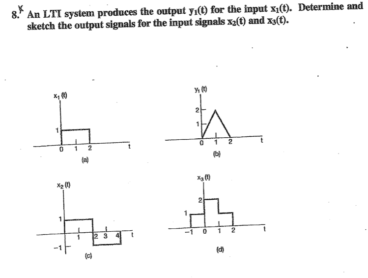 Solved 8 An LTI system produces the output y1(t) for the | Chegg.com