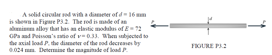Solved A solid circular rod with a diameter of d = 16 mm is | Chegg.com