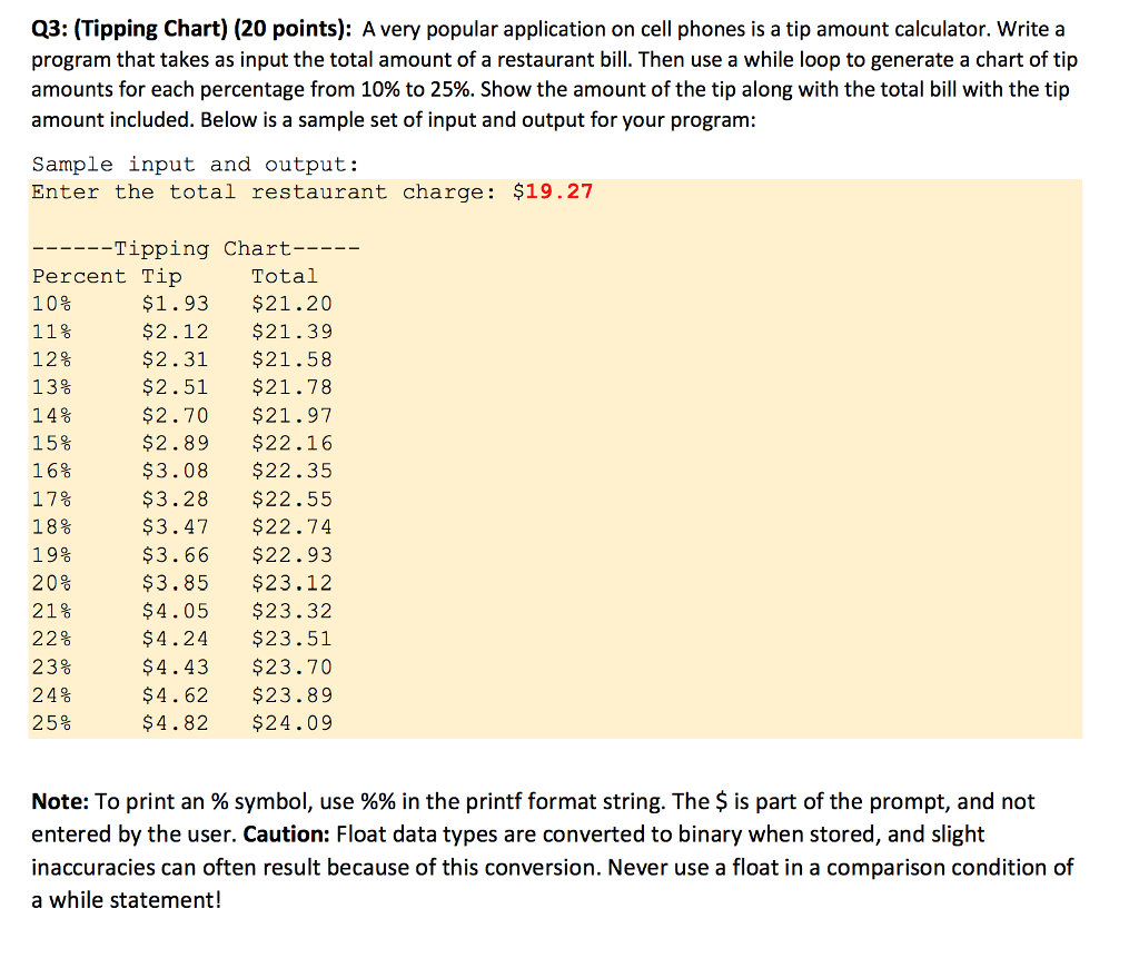 Solved Q3: (Tipping Chart) (20 points): A very popular | Chegg.com