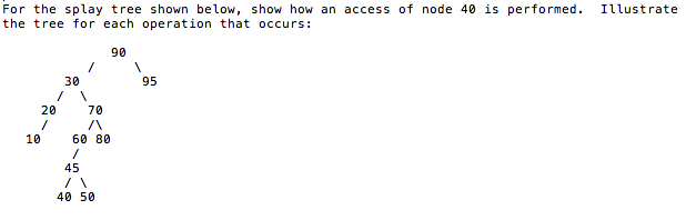 Solved For the splay tree shown below, show how an access of | Chegg.com