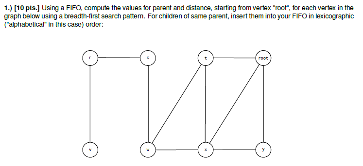 Solved Using a FIFO, compute the values for parent and | Chegg.com