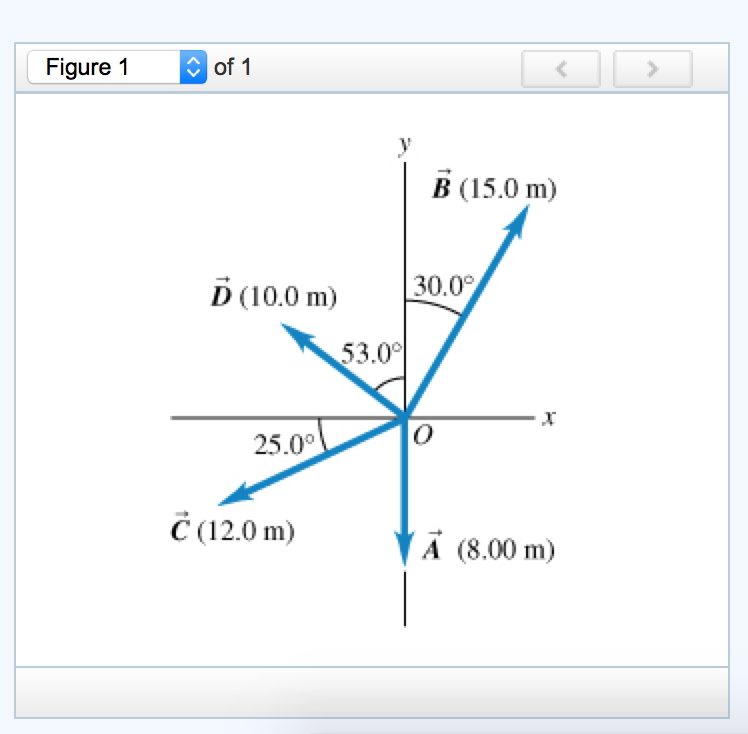 Solved Part A For the vectors A? and D? in the figure | Chegg.com