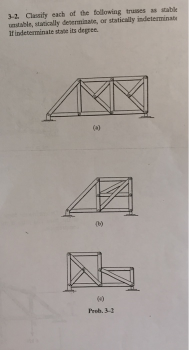 Solved Classify each of the following trusses as stable | Chegg.com