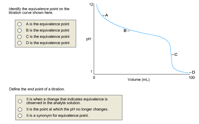 Solved Identity the equivalence point on the titration curve | Chegg.com