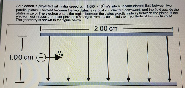 Solved An electron is projected with initial speed vo 1.553 | Chegg.com