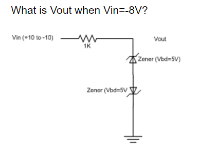 Solved What is Vout when Vin=-8V? | Chegg.com