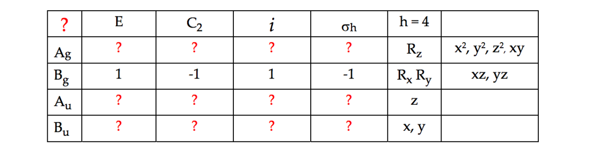 Solved Complete the following character table | Chegg.com