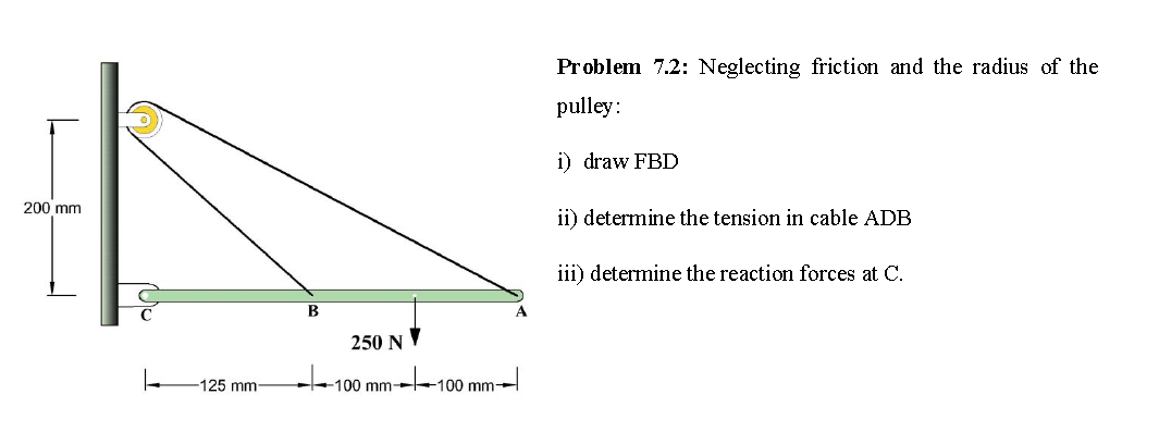 Solved Problem 7.2: Neglecting friction and the radius of | Chegg.com