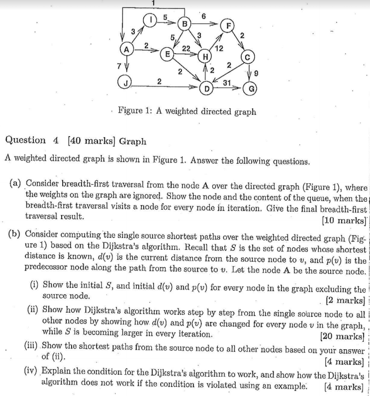Solved A weighted directed graph is shown in Figure 1. | Chegg.com