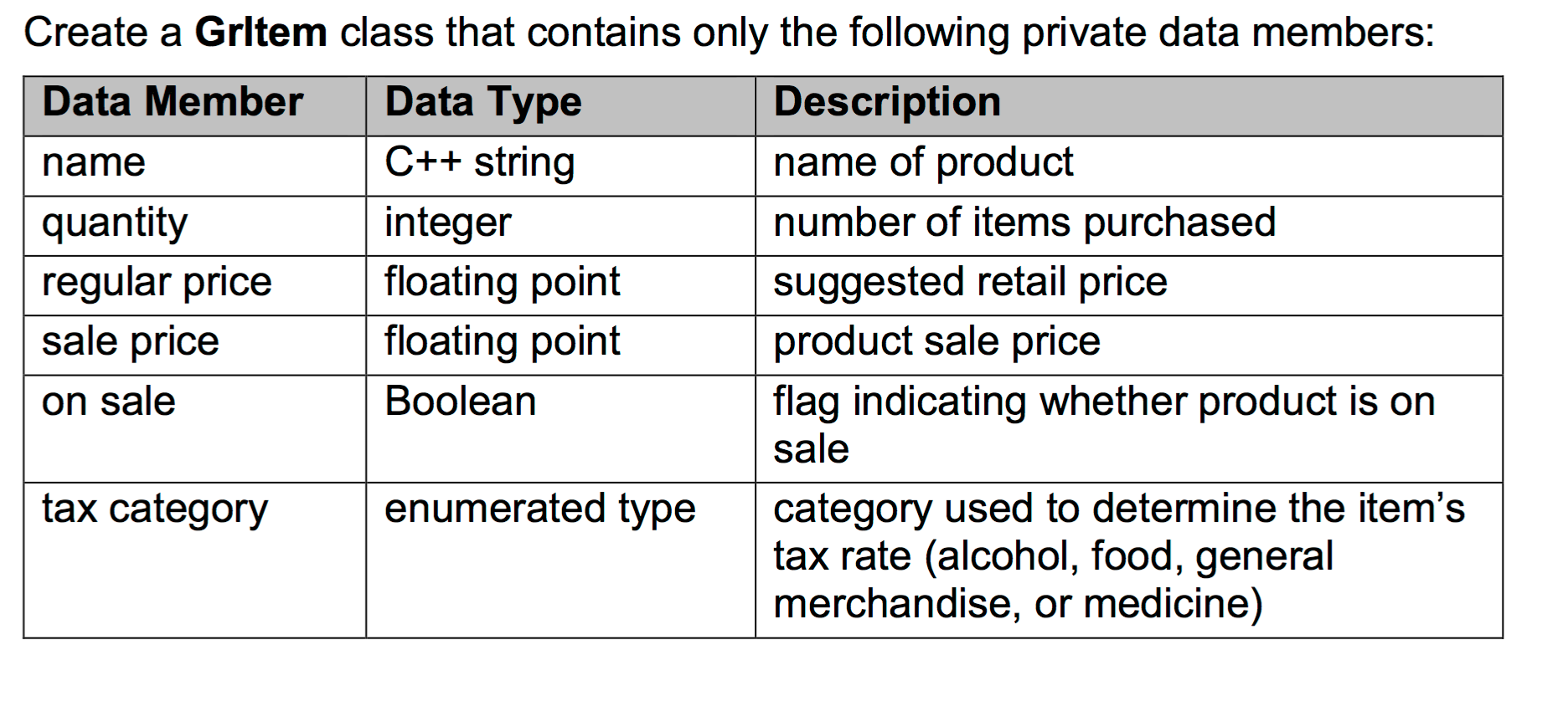 Solved Grocery Store Application You Are To Create A Grocery