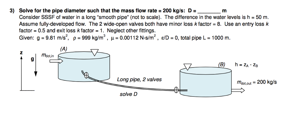 Solved Solve for the pipe diameter such that the mass flow | Chegg.com