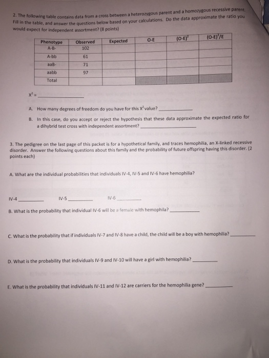 Solved The following table contains data from a cross | Chegg.com