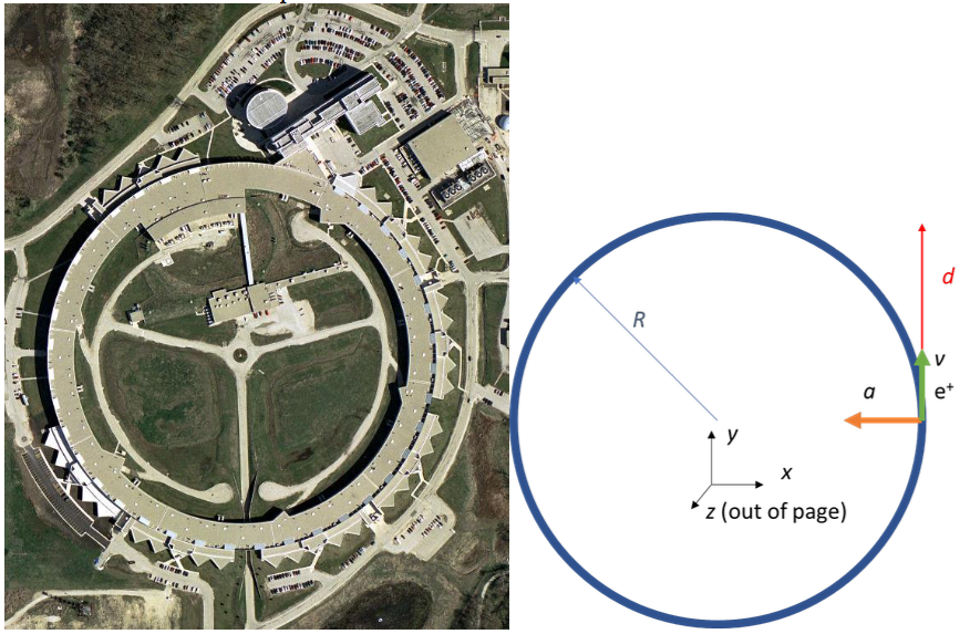 Solved A synchrotron like the Advanced Photon Source in the | Chegg.com