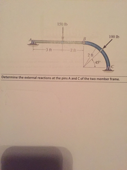 Solved Determine the external reactions at the pins A and C | Chegg.com