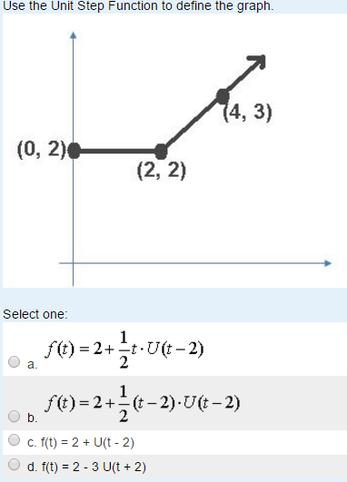 Solved Use The Unit Step Function To Define The Graph.