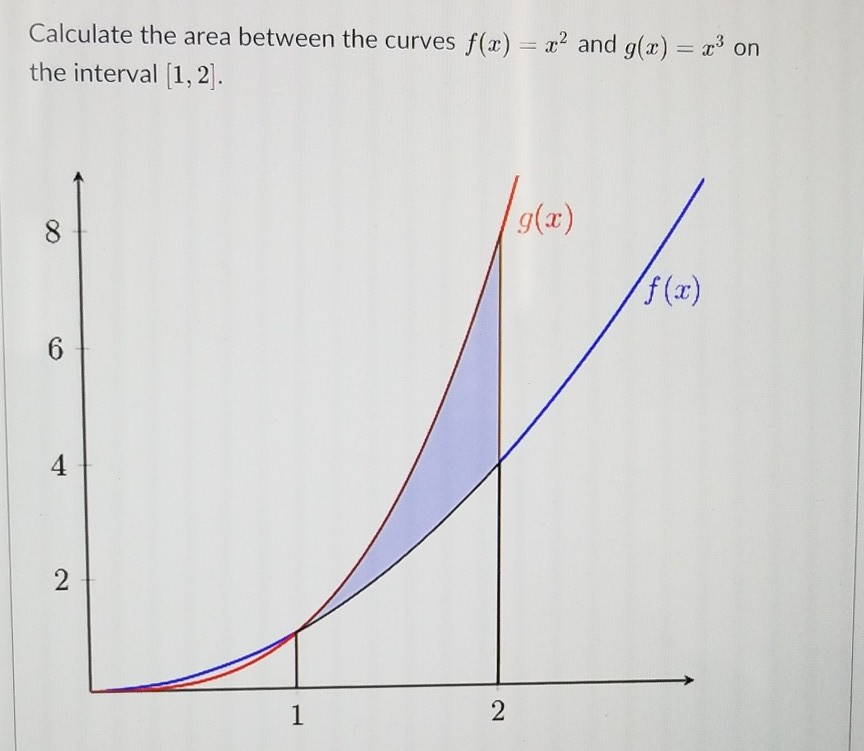 Solved Calculate the area between the curves f(x) the | Chegg.com
