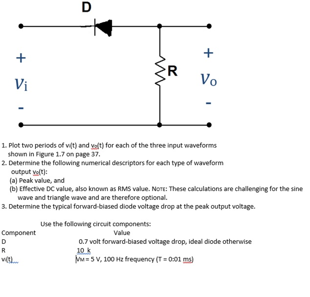 Solved Plot 2 periods of Vi(t) and Vo(t) then answer | Chegg.com