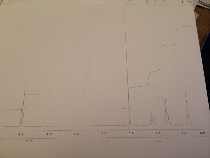 Solved Identify the chemical structure and name using the | Chegg.com