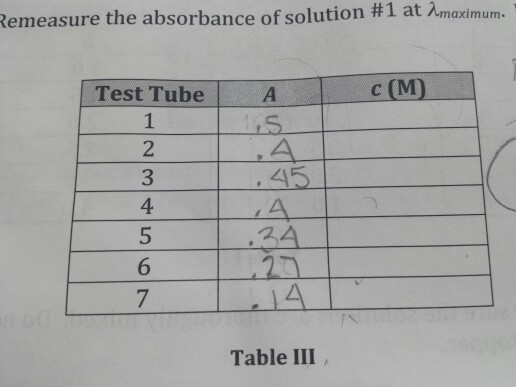 remeasure the absorbance of solution #1 at lamba | Chegg.com