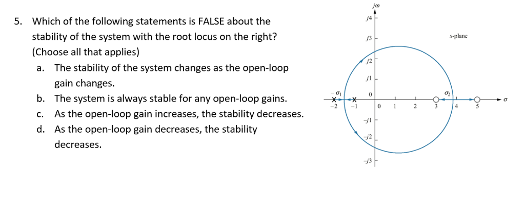 Solved Which of the following statements is FALSE about the | Chegg.com