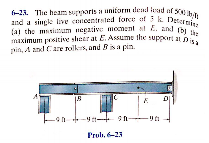 Solved 6-23. The beam supports a uniform dead load o and a | Chegg.com