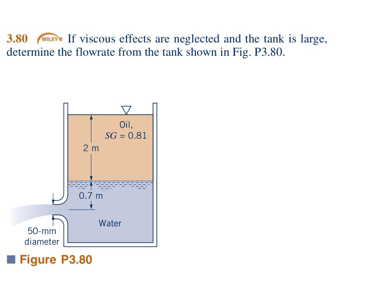 Solved If viscous effects are neglected and the tank is | Chegg.com