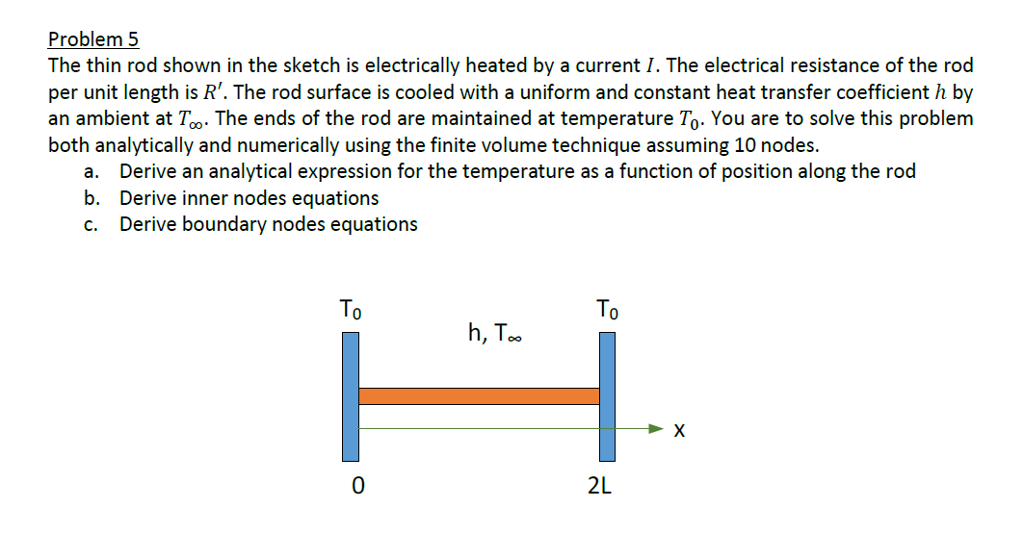 The thin rod shown in the sketch is electrically | Chegg.com