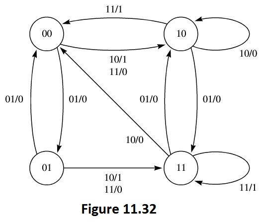 Solved First, draw the logic diagram, then an analysis table | Chegg.com