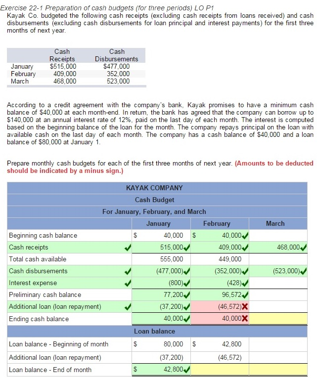 Solved Exercise 22-1 Preparation of cash budgets (for three | Chegg.com
